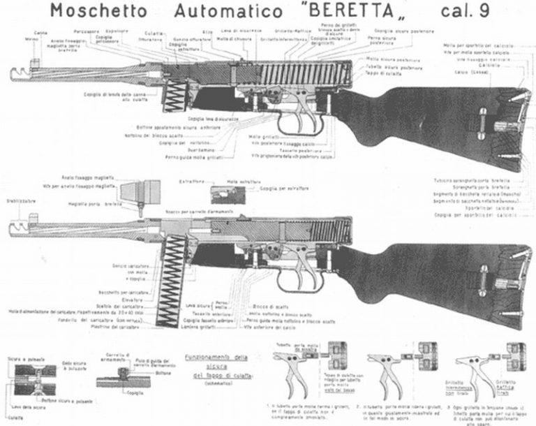 Итальянский пистолет-пулемет Beretta Modello 1938A / 38A(+3 видео ...