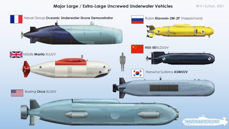 Подводная лодка-робот Boeing / HII Orca XLUUV выходит на испытания ...